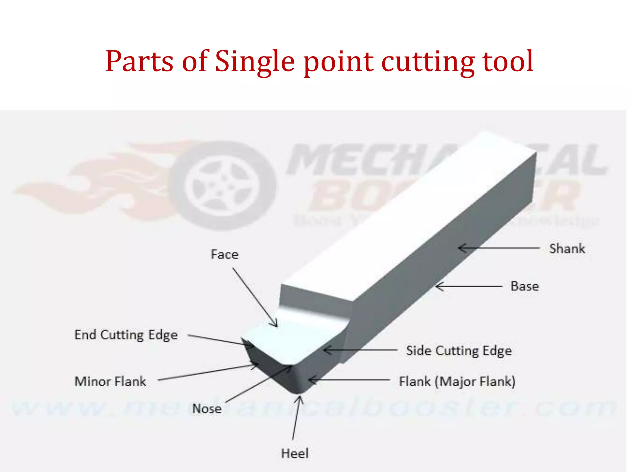 Theory of Metal Cutting | PPTX