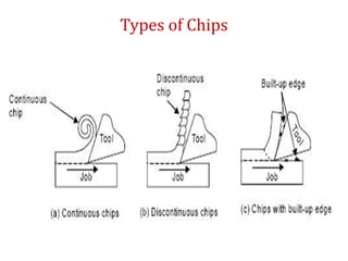 Theory of Metal Cutting | PPTX