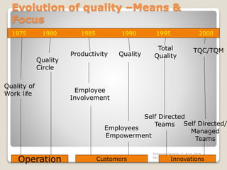 Total Quality Management - Introduction | PPT