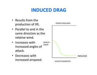 Unit I TYPES OF DRAGS | PDF