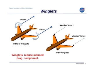 Unit I TYPES OF DRAGS | PDF