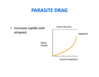 Unit I TYPES OF DRAGS | PDF