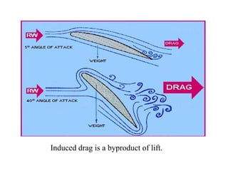 Unit I TYPES OF DRAGS | PPT