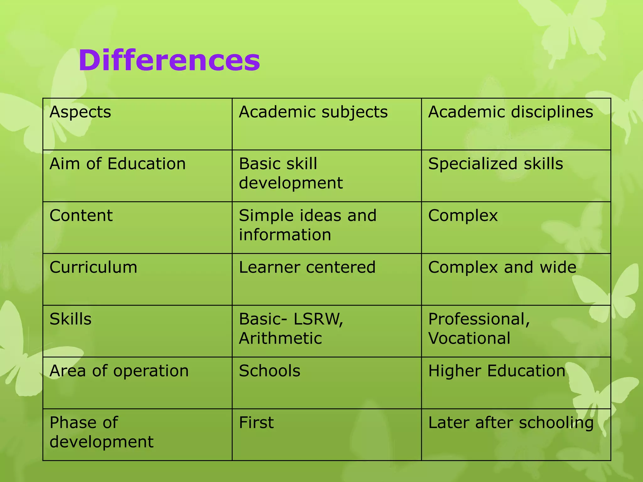 Unit i understanding disciplines and subjects | PPTX