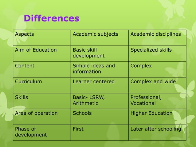 Unit i understanding disciplines and subjects | PPTX