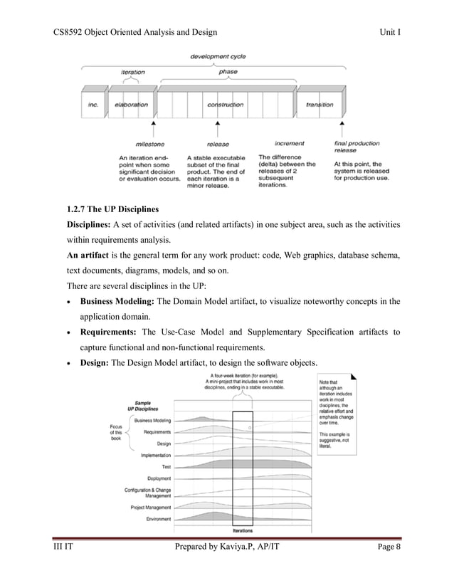 Cs8592 Object Oriented Analysis And Design Unit I Pdf