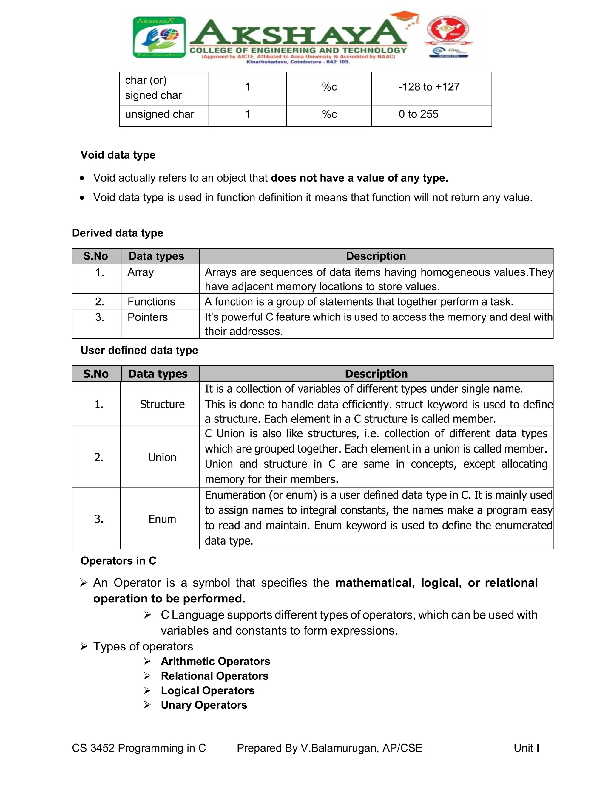 CS 3251 Programming in c all unit notes pdf | PDF