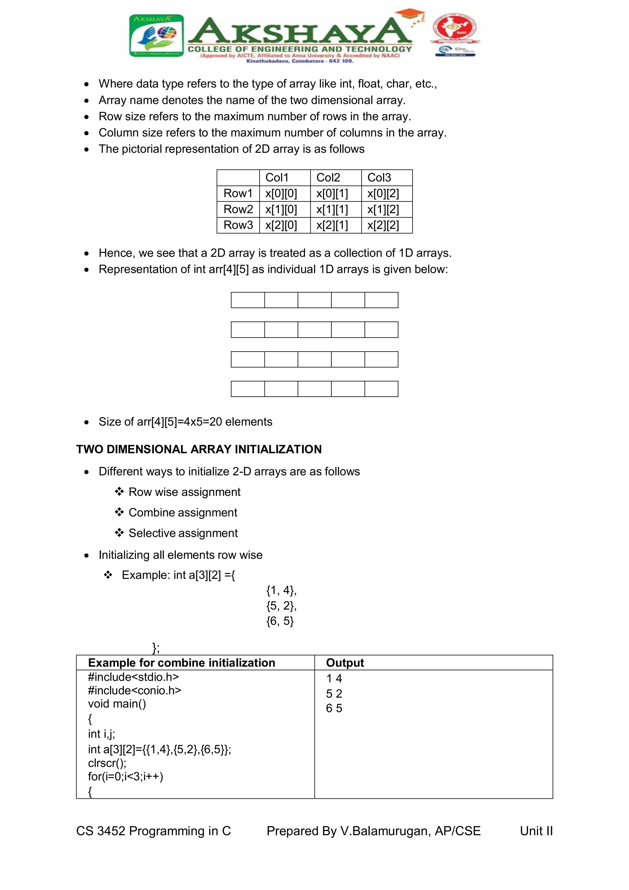 CS 3251 Programming in c all unit notes pdf | PDF