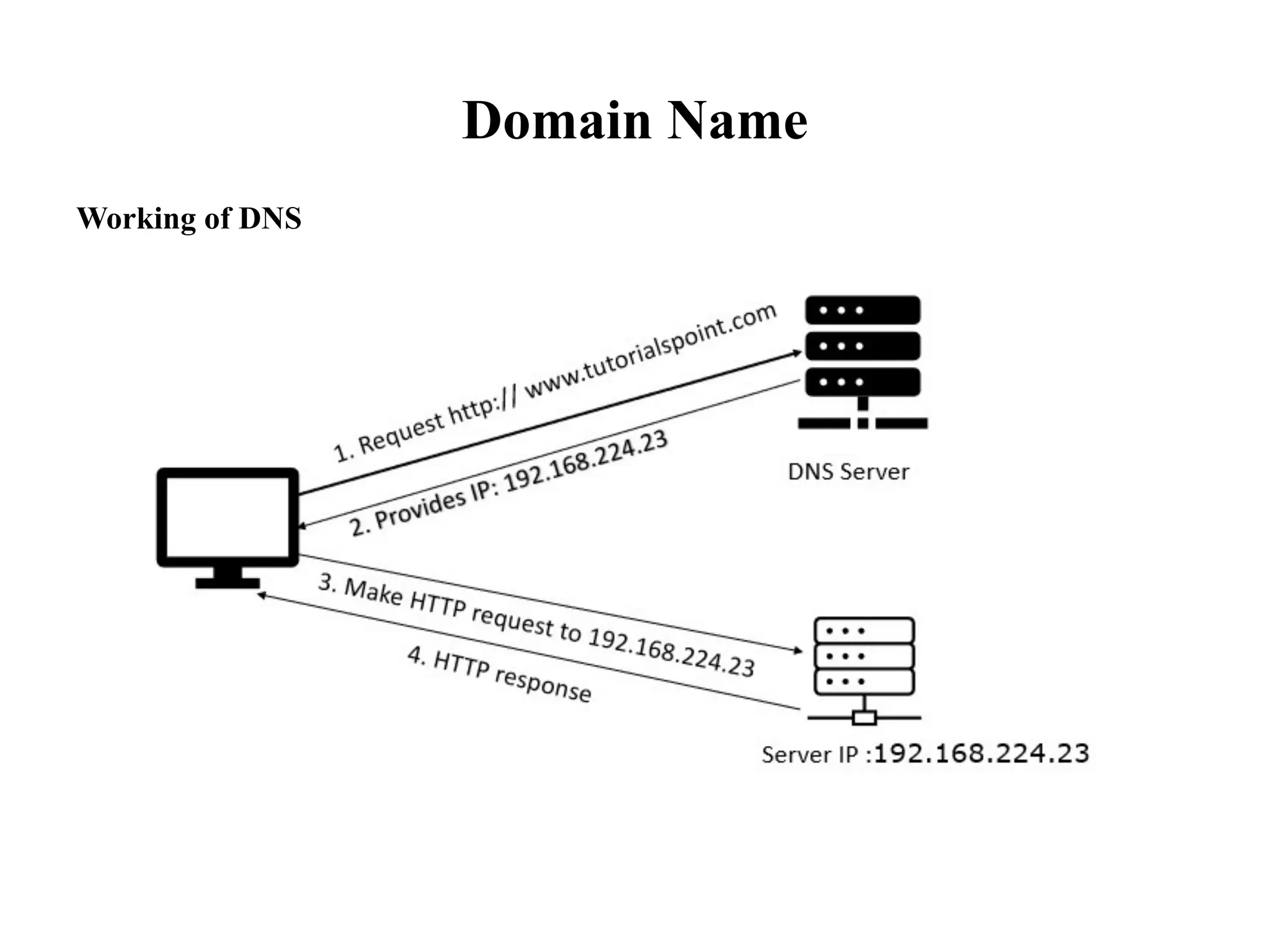 IT2255 Web Essentials - Unit I Website Basics | PDF