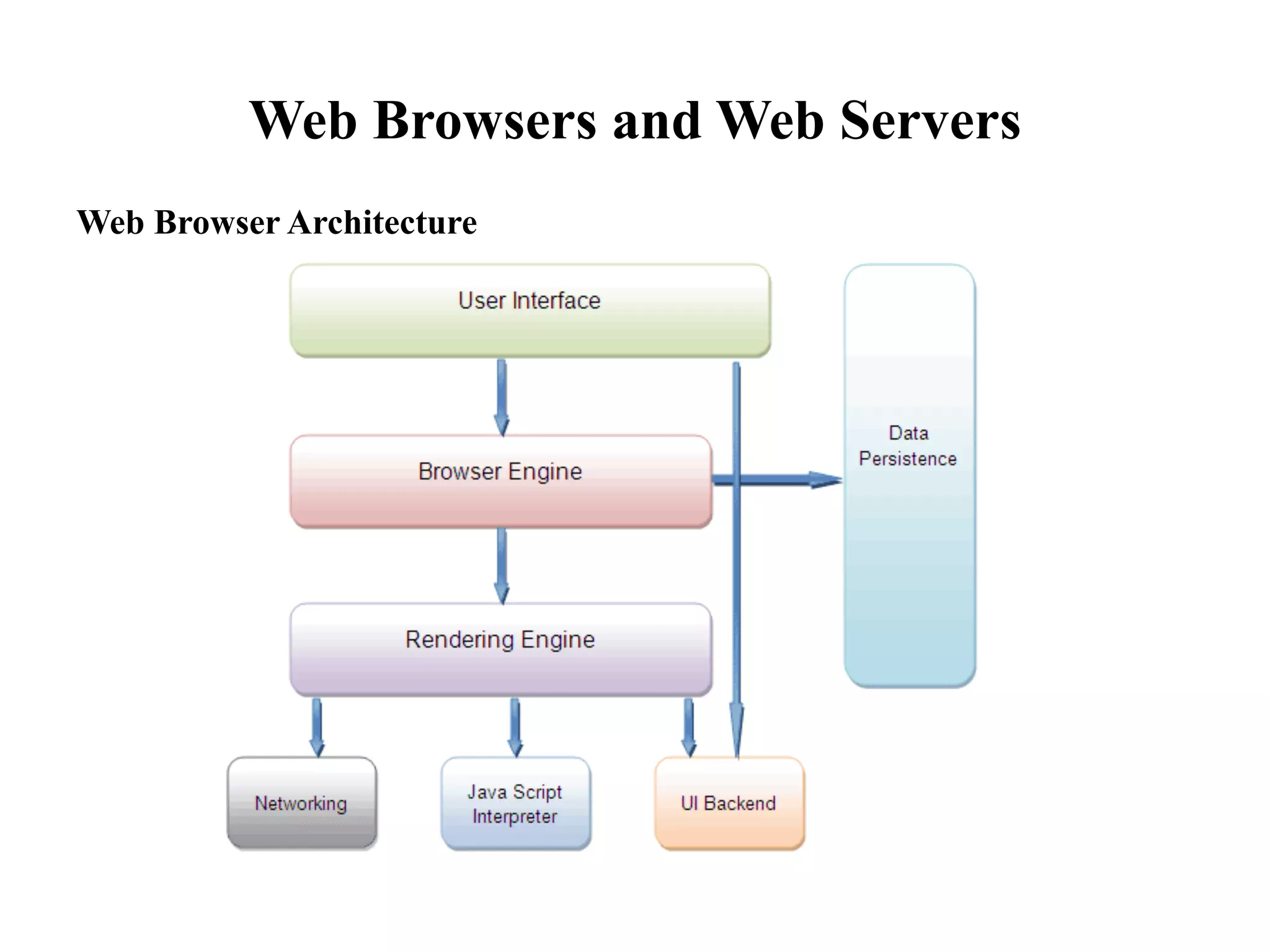 IT2255 Web Essentials - Unit I Website Basics | PDF