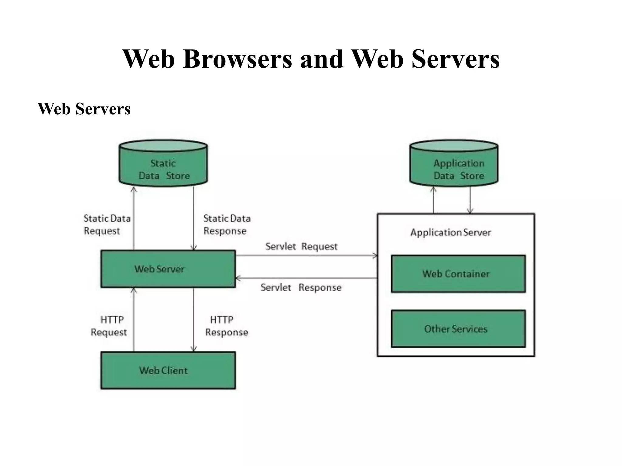 IT2255 Web Essentials - Unit I Website Basics | PDF | Computer Networking | Computing