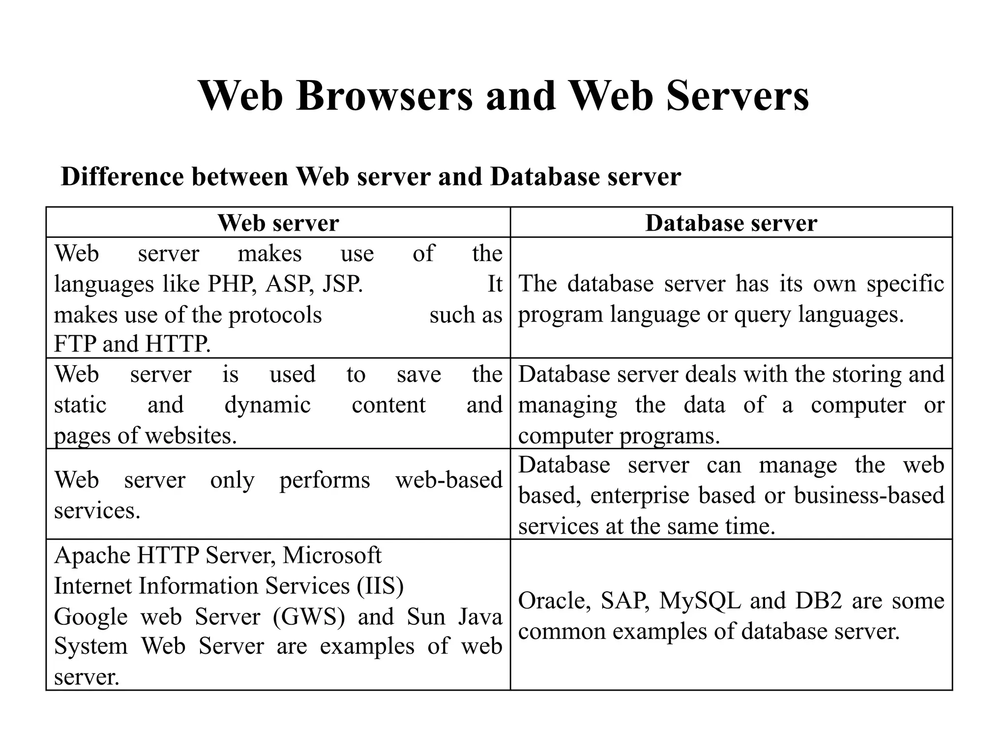 IT2255 Web Essentials - Unit I Website Basics | PDF | Computer Networking | Computing