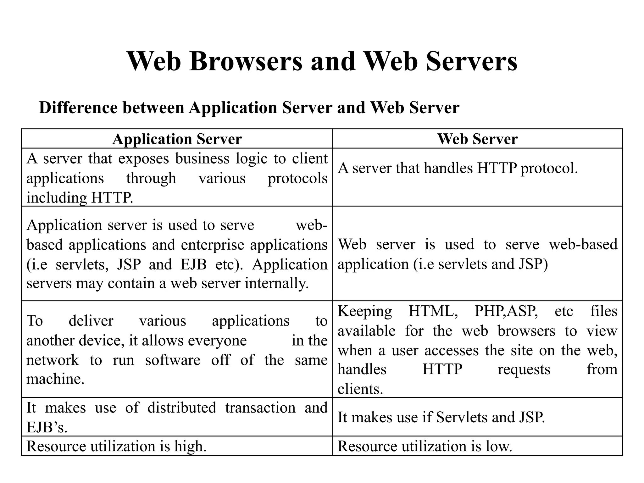 IT2255 Web Essentials - Unit I Website Basics | PDF
