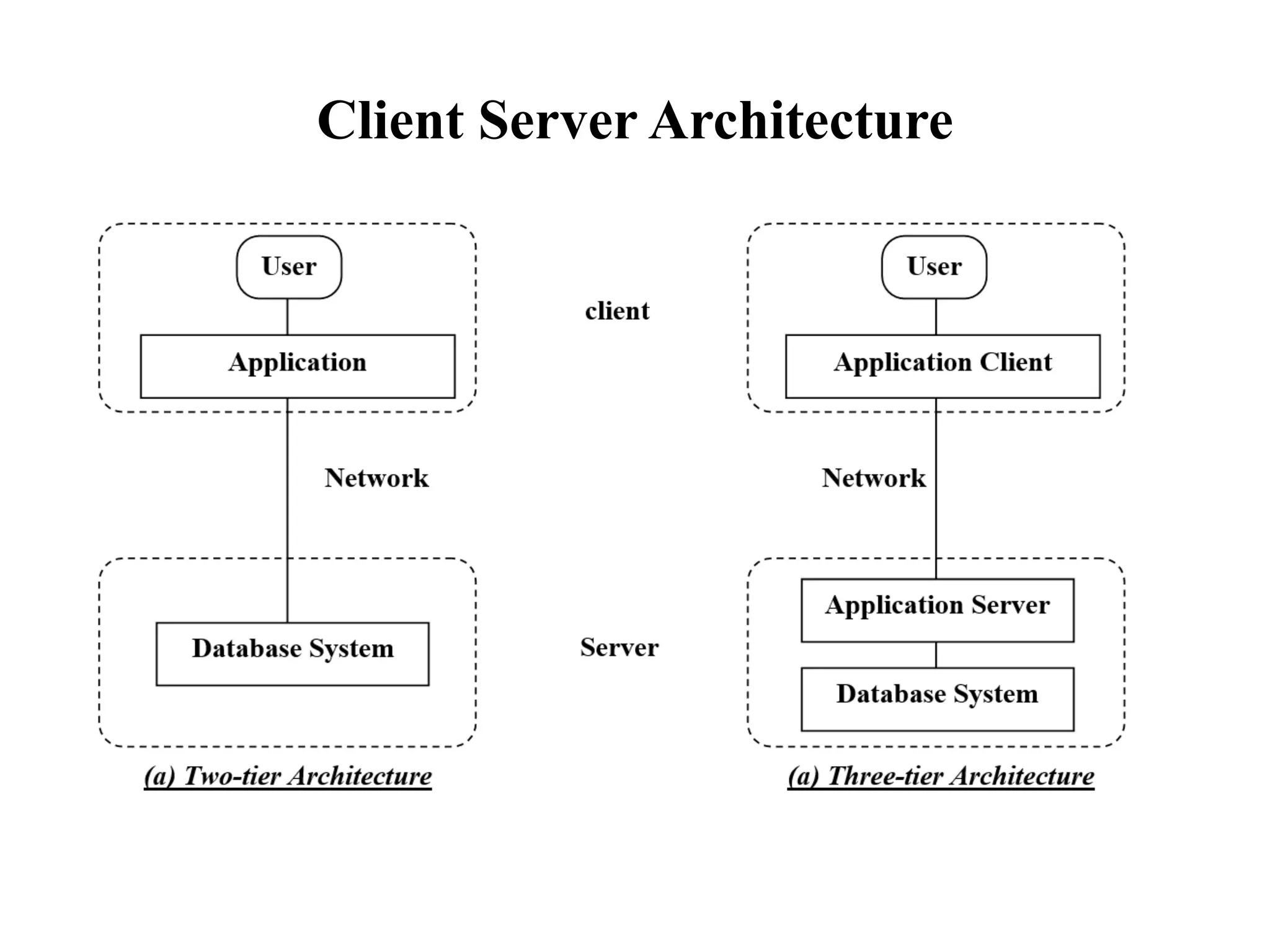 IT2255 Web Essentials - Unit I Website Basics | PDF