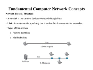 IT2255 Web Essentials - Unit I Website Basics | PDF