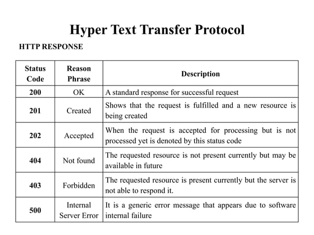 IT2255 Web Essentials - Unit I Website Basics | PDF | Computer Networking | Computing