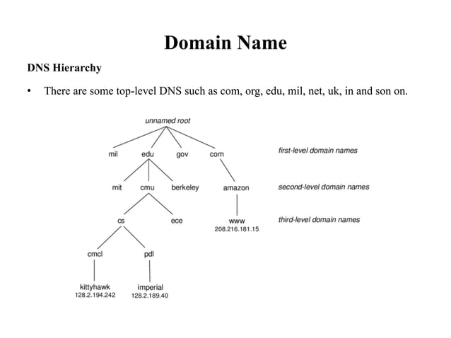 IT2255 Web Essentials - Unit I Website Basics | PDF | Computer Networking | Computing