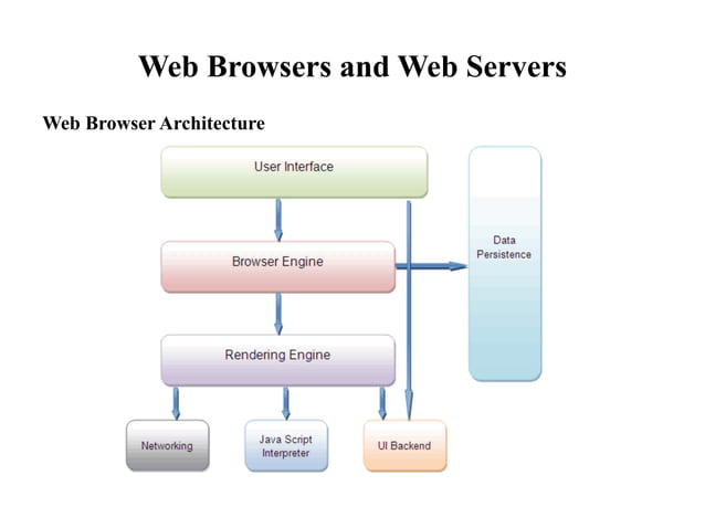 It2255 Web Essentials Unit I Website Basics Ppt 