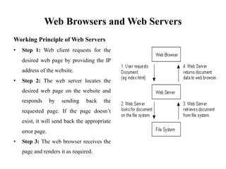 IT2255 Web Essentials - Unit I Website Basics | PDF
