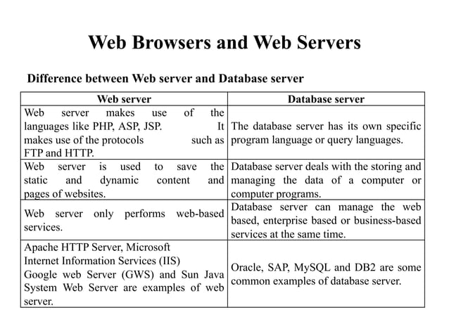 IT2255 Web Essentials - Unit I Website Basics | PDF | Computer Networking | Computing