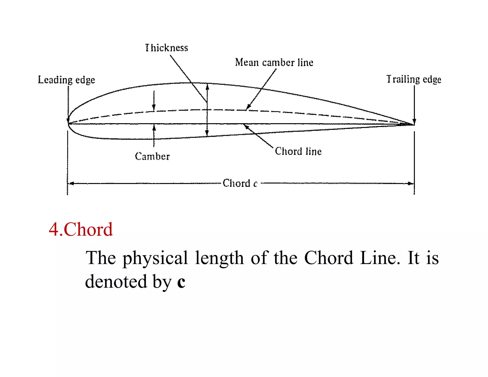 Unit I WING AND AEROFOIL SECTION | PDF