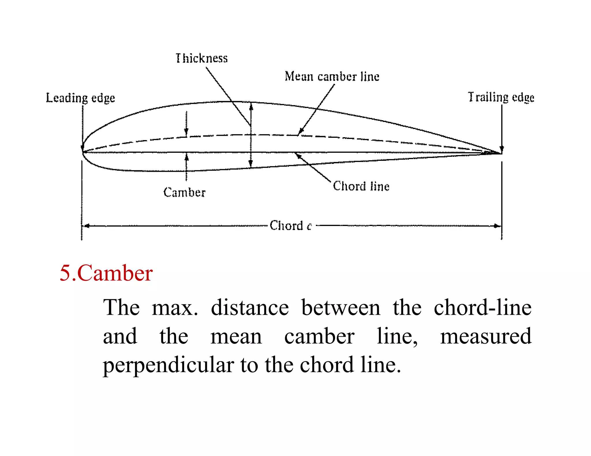 Unit I WING AND AEROFOIL SECTION | PDF