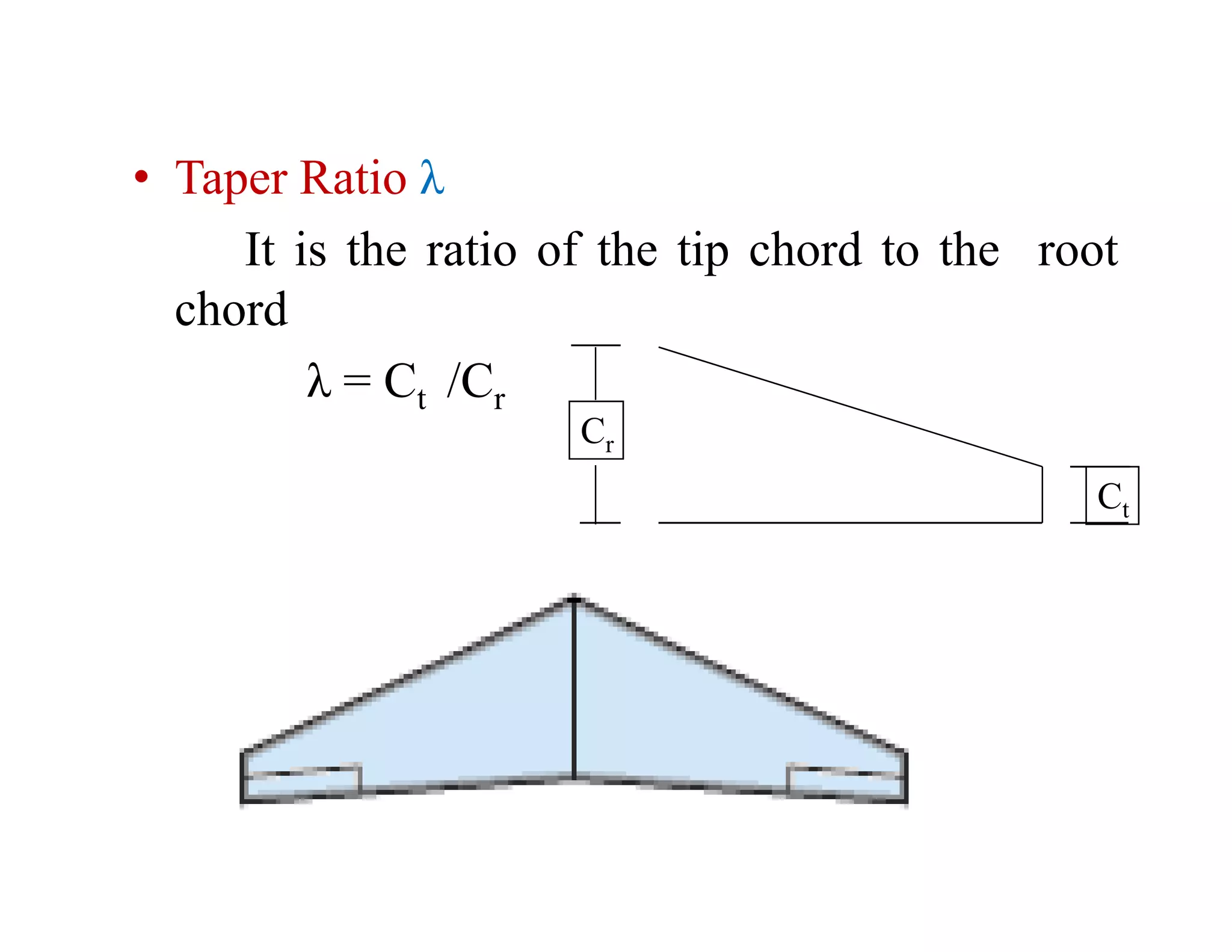 Unit I WING AND AEROFOIL SECTION | PDF