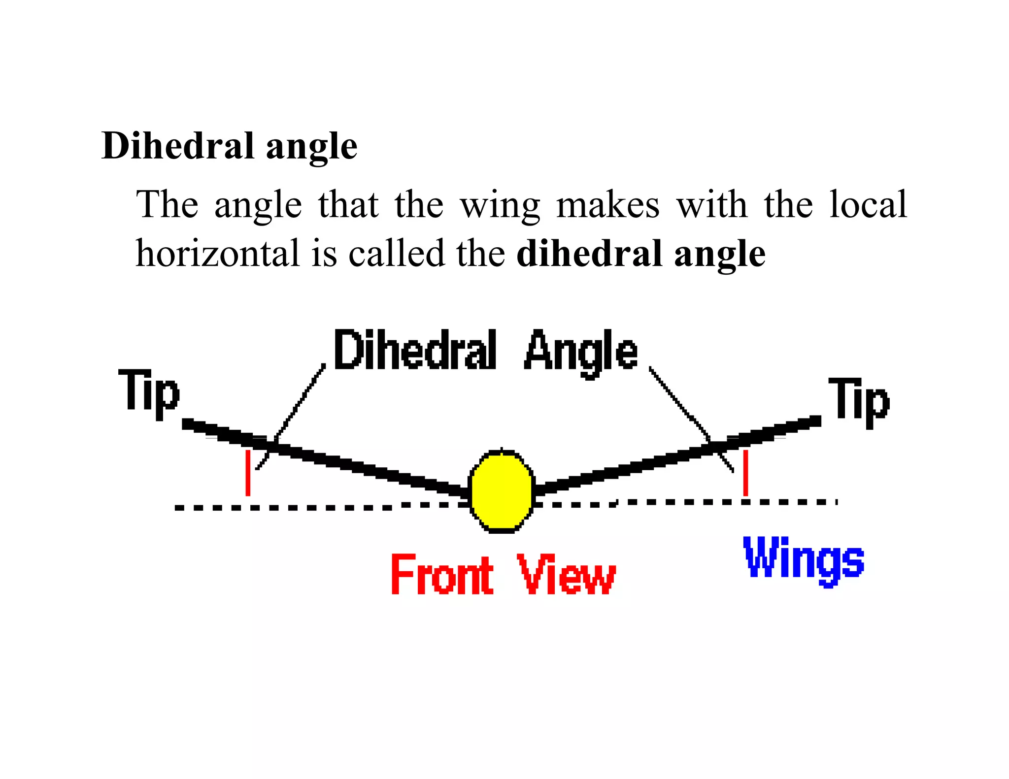 Unit I WING AND AEROFOIL SECTION | PDF