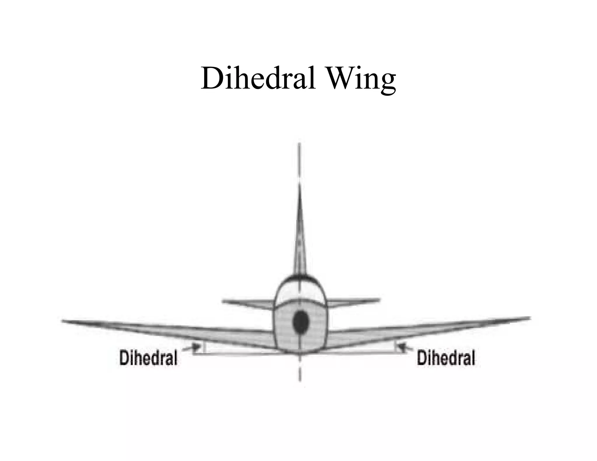 Unit I WING AND AEROFOIL SECTION | PDF