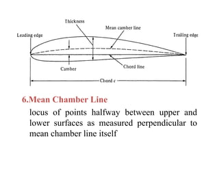 Unit I WING AND AEROFOIL SECTION | PDF