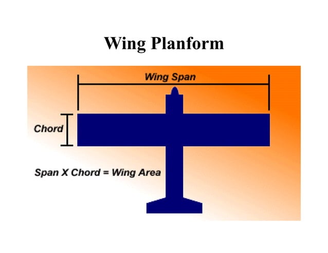 Unit I WING AND AEROFOIL SECTION | PDF