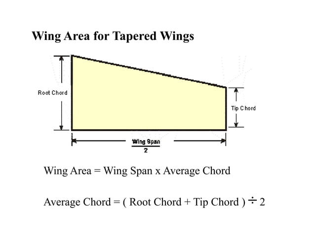Unit I WING AND AEROFOIL SECTION | PDF