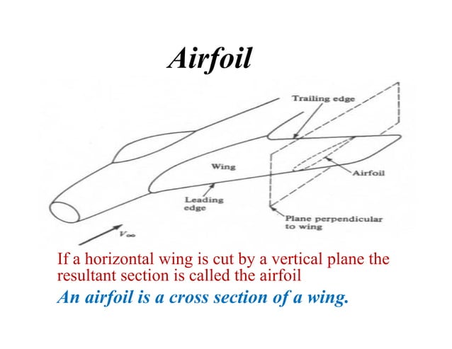 Unit I WING AND AEROFOIL SECTION | PDF