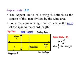Unit I WING AND AEROFOIL SECTION | PDF