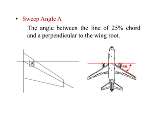 Unit I WING AND AEROFOIL SECTION | PDF