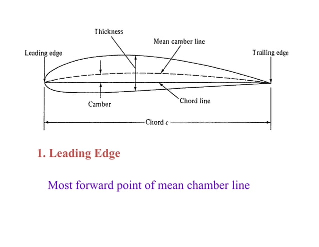 Unit I WING AND AEROFOIL SECTION | PDF