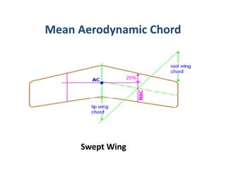 Unit I WING AND AEROFOIL SECTION | PDF