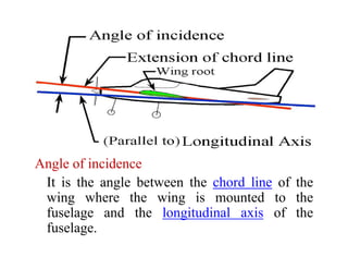 Angle Of Incidence Aircraft