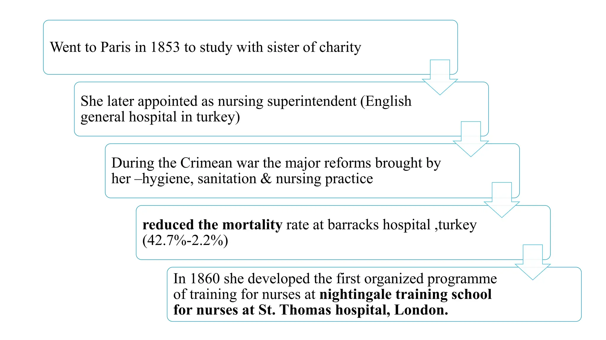 HISTORY OF NURSING and NURSING AS A PROFESSION.pptx