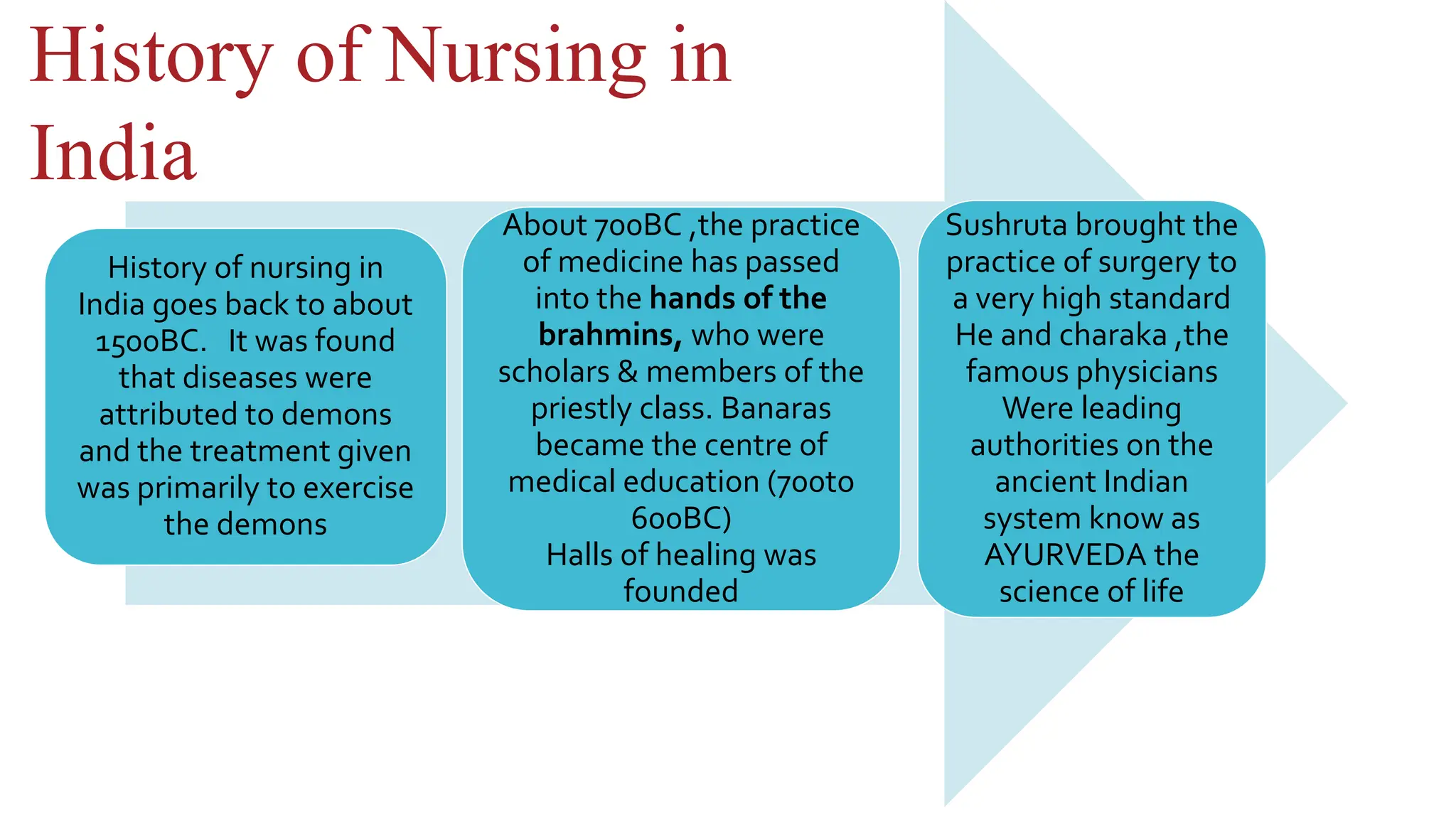 HISTORY OF NURSING and NURSING AS A PROFESSION.pptx