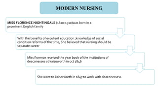 HISTORY OF NURSING and NURSING AS A PROFESSION.pptx