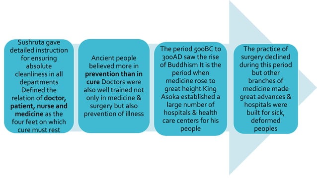 HISTORY OF NURSING and NURSING AS A PROFESSION.pptx