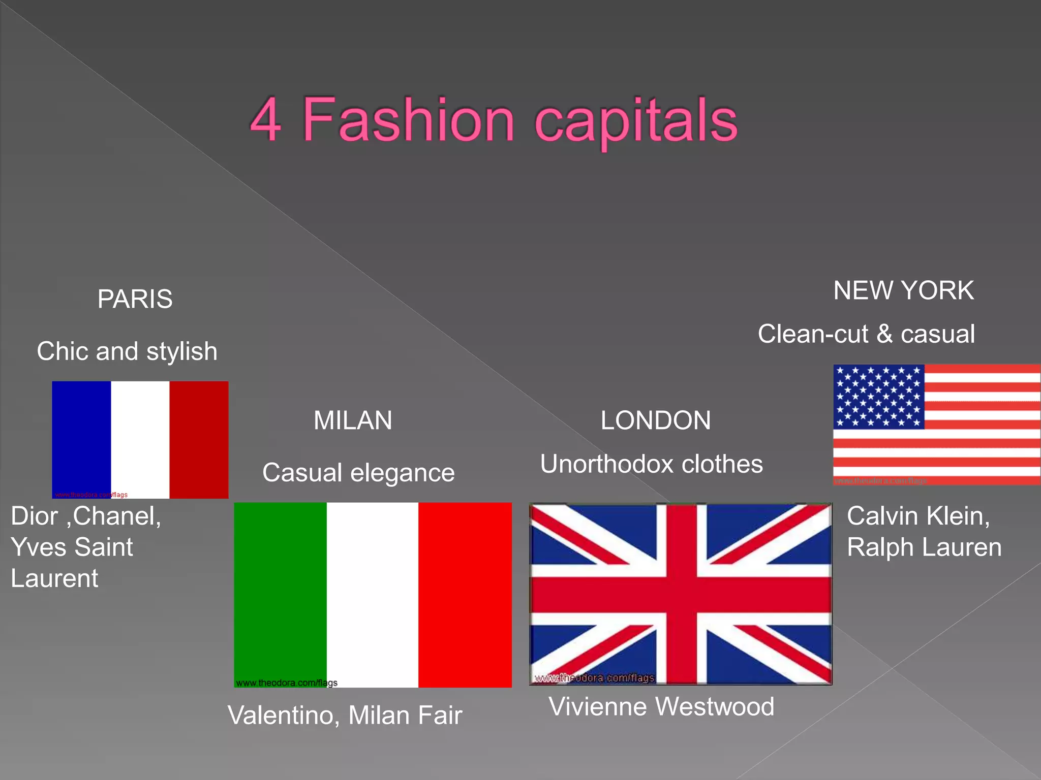 Unit i (1) introduction of fashion terms | PPTX