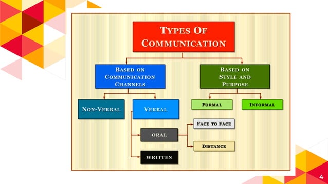 Unit I (1).pptx for for technical communication | PPT