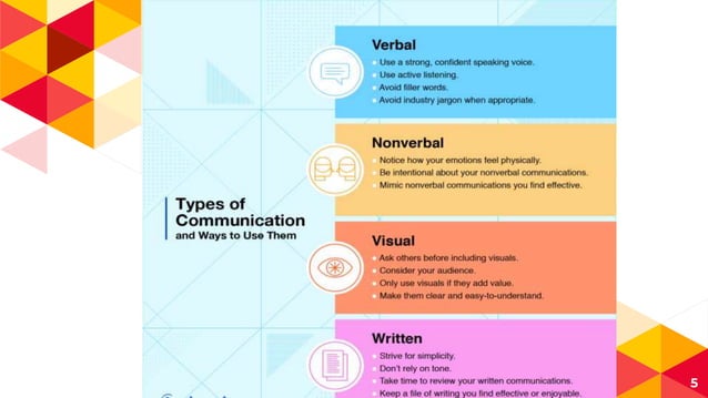 Unit I (1).pptx for for technical communication | PPT
