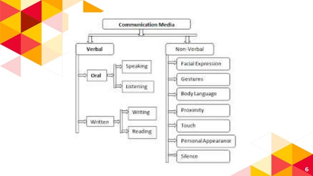 Unit I (1).pptx for for technical communication | PPT