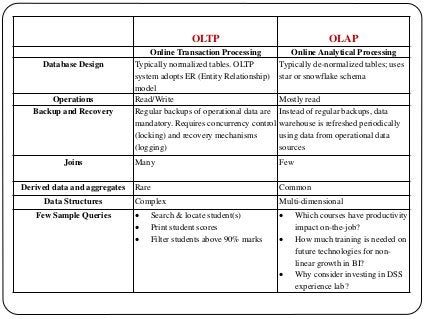 Unit_I_2_Introduction_to_OLTP_and_OLAP.pptx