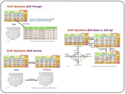Unit_I_2_Introduction_to_OLTP_and_OLAP.pptx