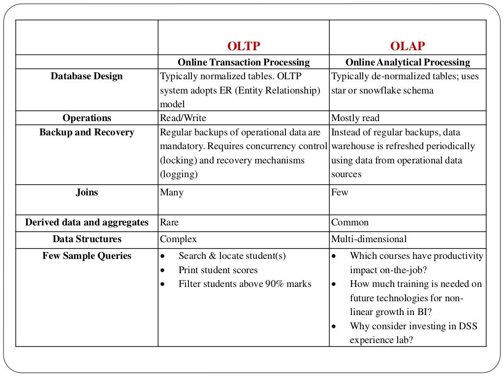 Unit_I_2_Introduction_to_OLTP_and_OLAP.pptx
