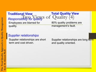 Total Quality Management - Total Quality Approach to Quality Management ...
